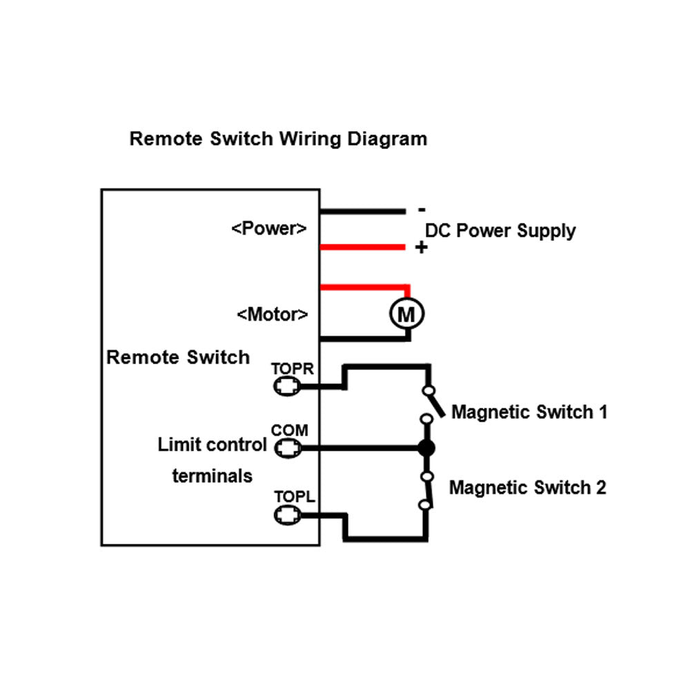 Normally Closed Magnetic Reed Switch For Linear Actuator A4/J4/B4/C4 ...