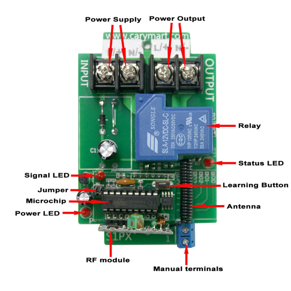 12CH Transmitter Control 30A DC Output Receiver Reomte Control System ...